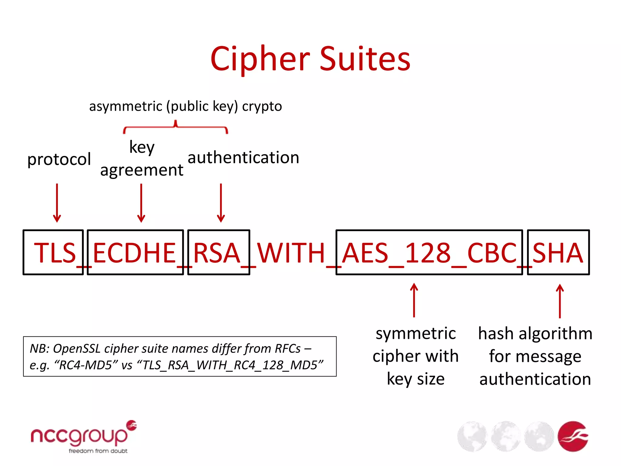 SSL Checklist for Pentesters (BSides MCR 2014) | PPTX