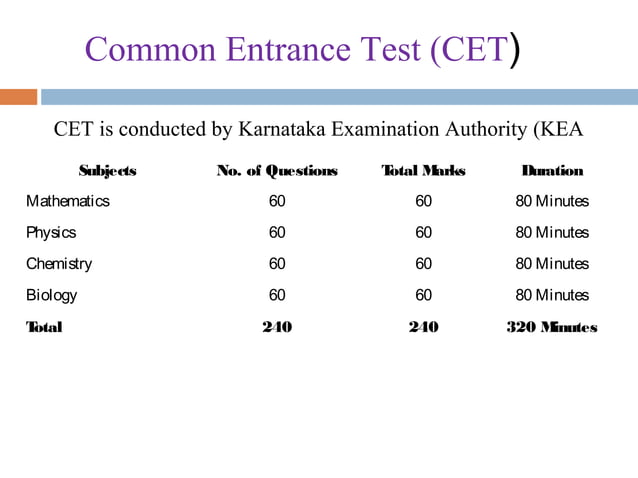 PPT ON AFTER SSLC / PUC WHAT NEXT...? | PPT | Undergraduate Education ...