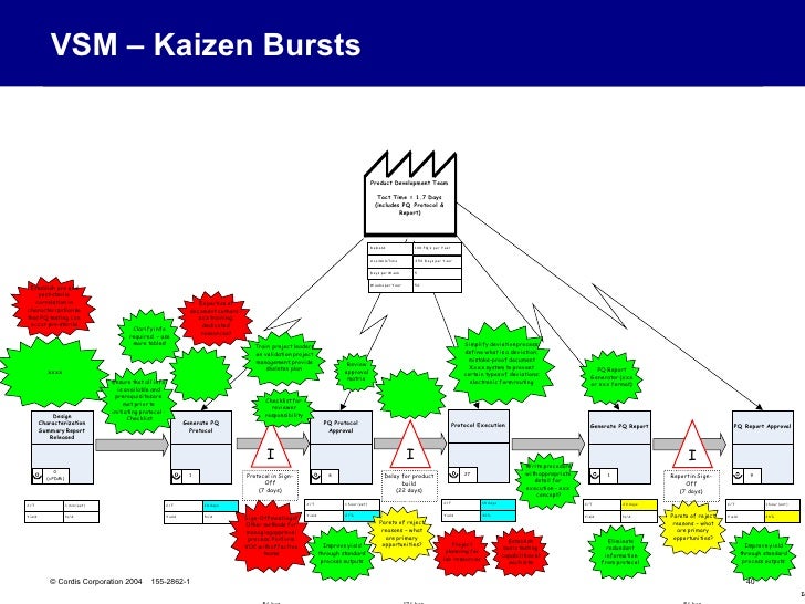 Sslean Validation 20070622