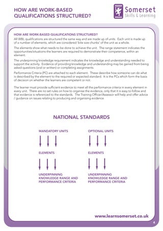 Ss&L Employer Training Reference Part2 | PDF | Human Resources | Business