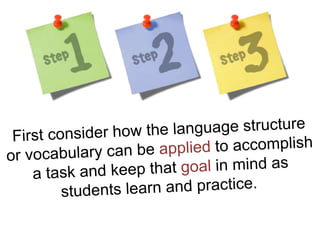 3 Step Foreign Language Class Lesson Plan #wlclassroom | PPT
