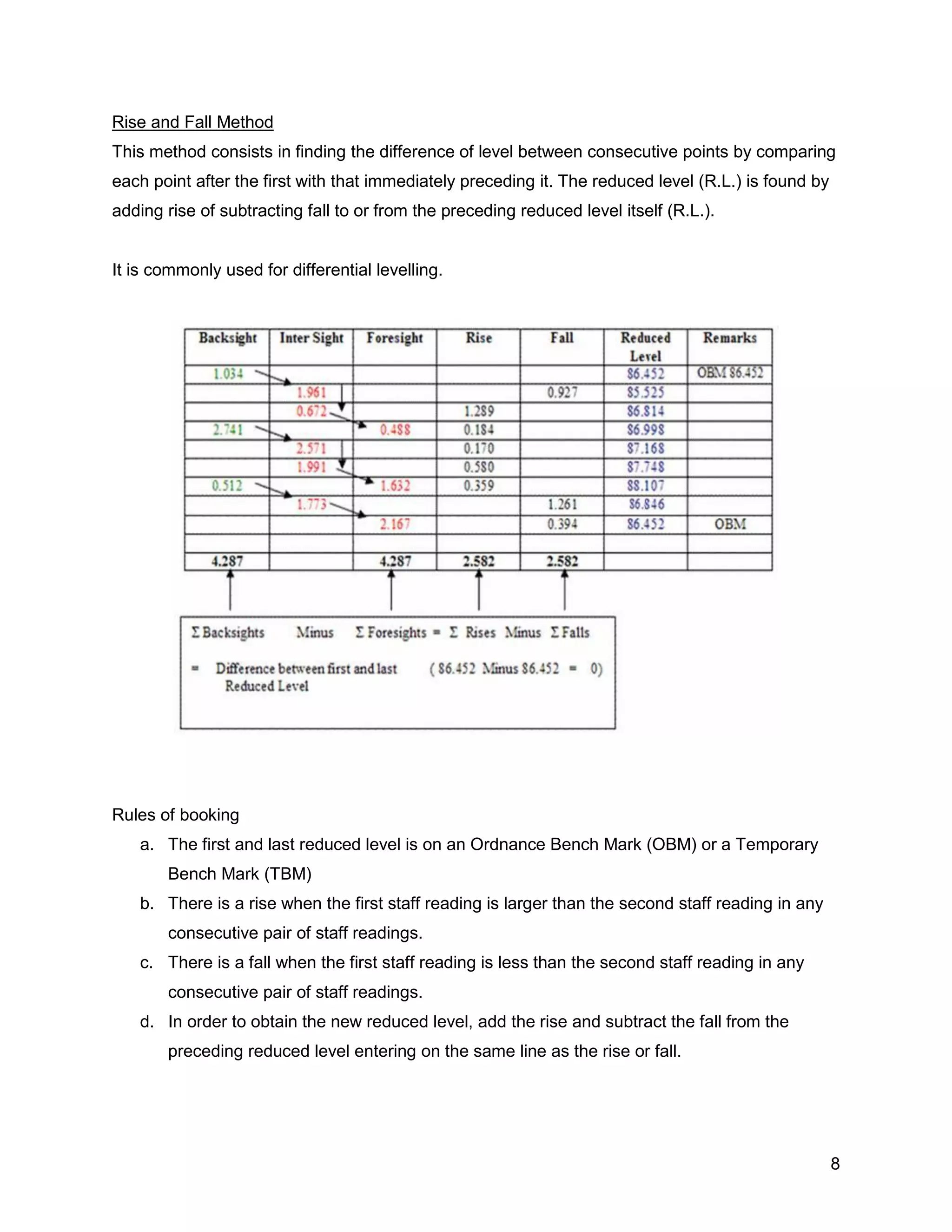 Site Surveying Leveling | PDF