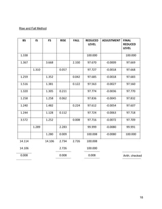 Site Surveying Leveling | PDF