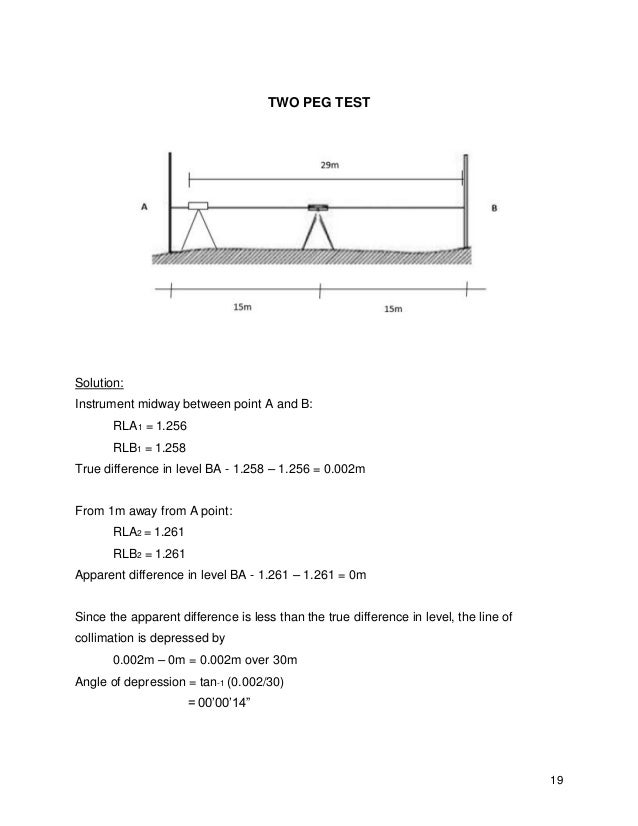 Site Surveying Leveling