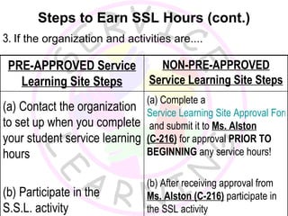 Explaining the Student Service Learning in Prince George's County ...
