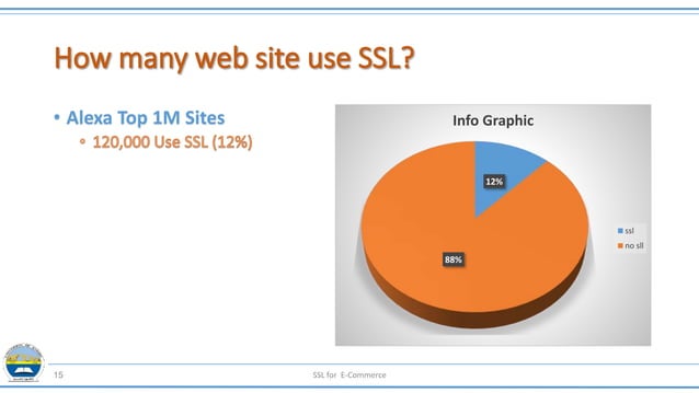 Ssl for e commerce | PPTX