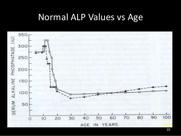 Liver Function Tests - An Approach for Primary Care