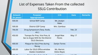 SSLG Fund Report on Funds Collected.pptx | Government Support and ...