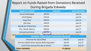 SSLG Fund Report on Funds Collected.pptx
