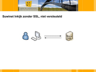 SSL In De Suwi Keten | PPT