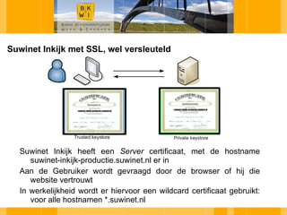 SSL In De Suwi Keten | PPT