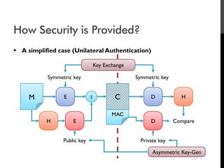 SSL intro | PDF