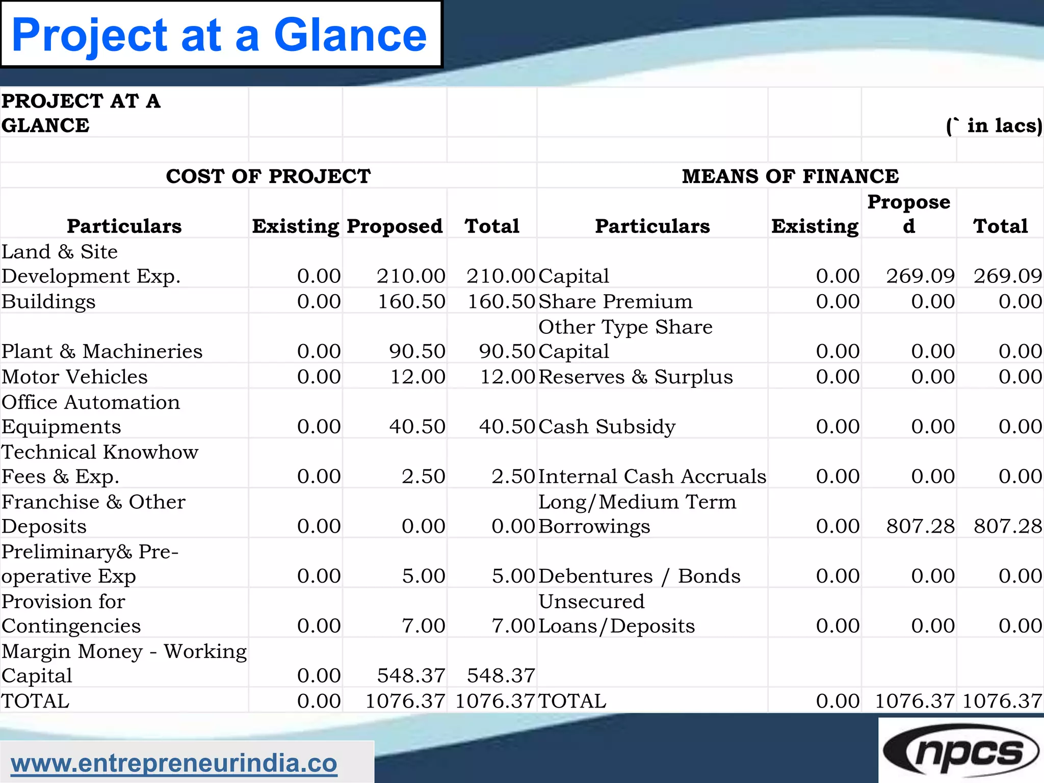 Lithium-Ion Battery (LIB) Manufacturing Industry | PPTX