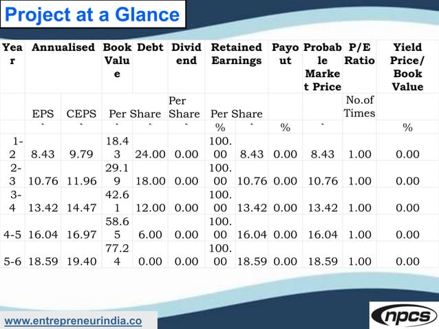 Lithium-Ion Battery (LIB) Manufacturing Industry | PPTX