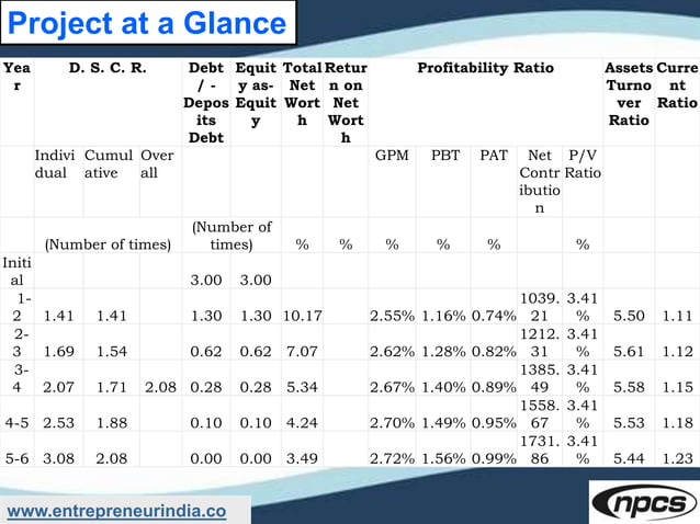 Lithium-Ion Battery (LIB) Manufacturing Industry | PPTX