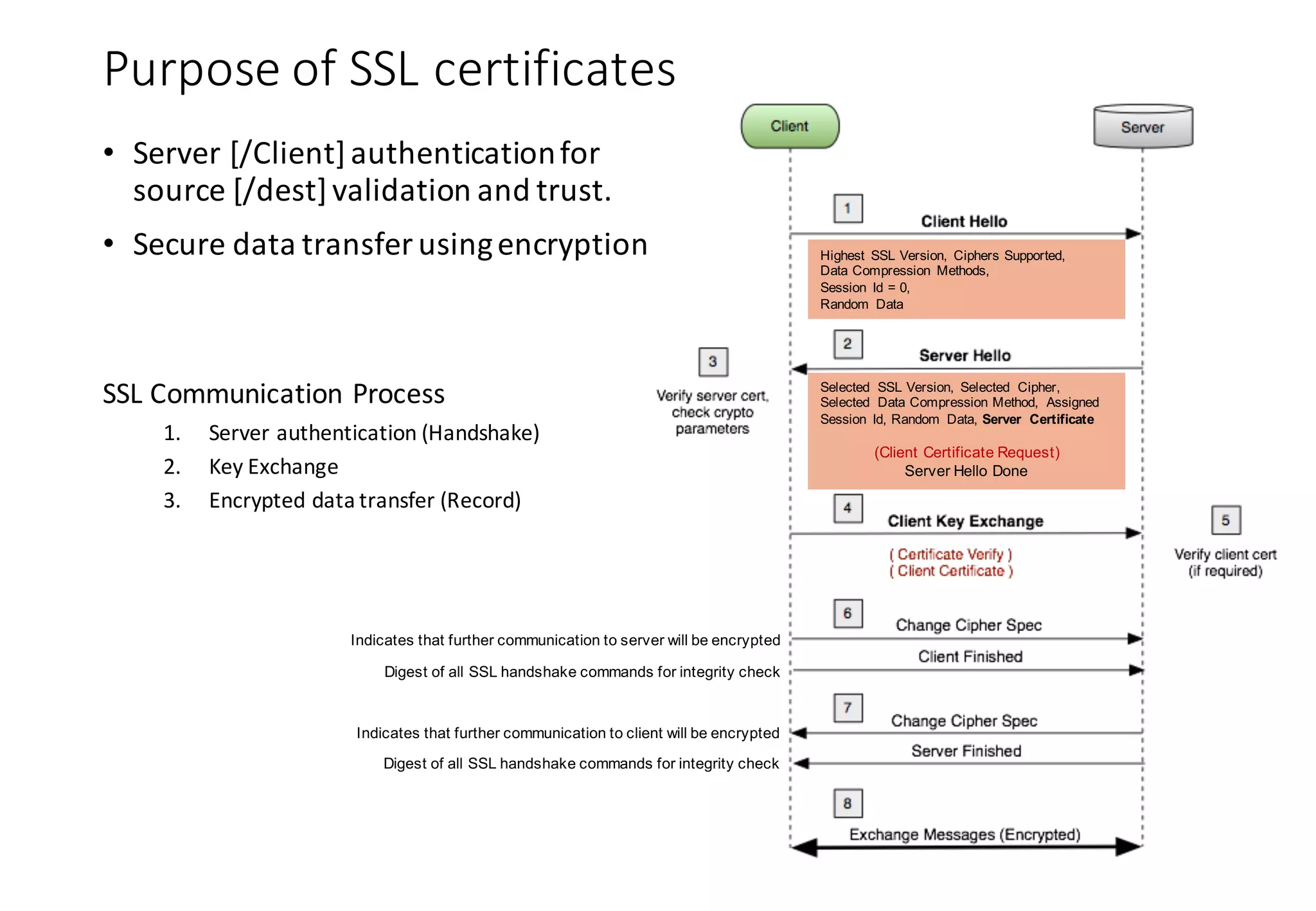 SSL Certificates and Operations | PPT
