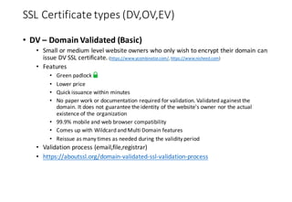 SSL Certificates and Operations | PPT