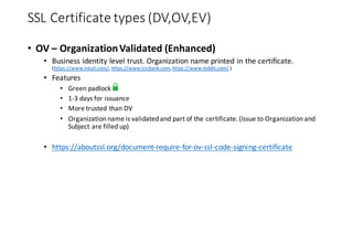 SSL Certificates and Operations | PDF