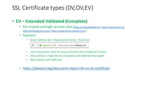 SSL Certificates and Operations | PDF