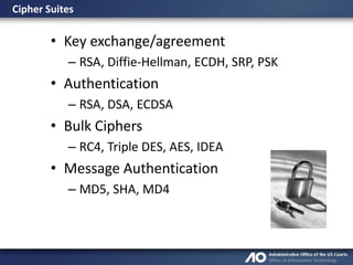 SSL overview | PPTX