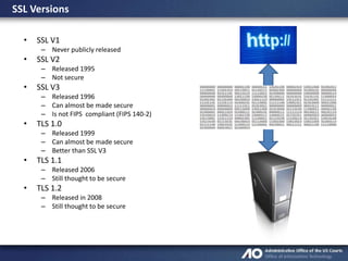 SSL overview | PPTX