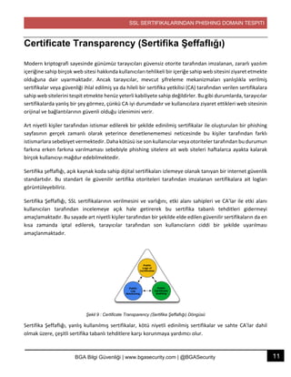 SSL Sertifikalarından Phishing Domain Tespiti | PDF