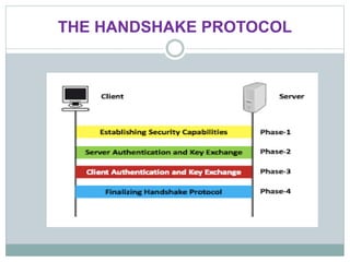 Network and internet security | PPTX