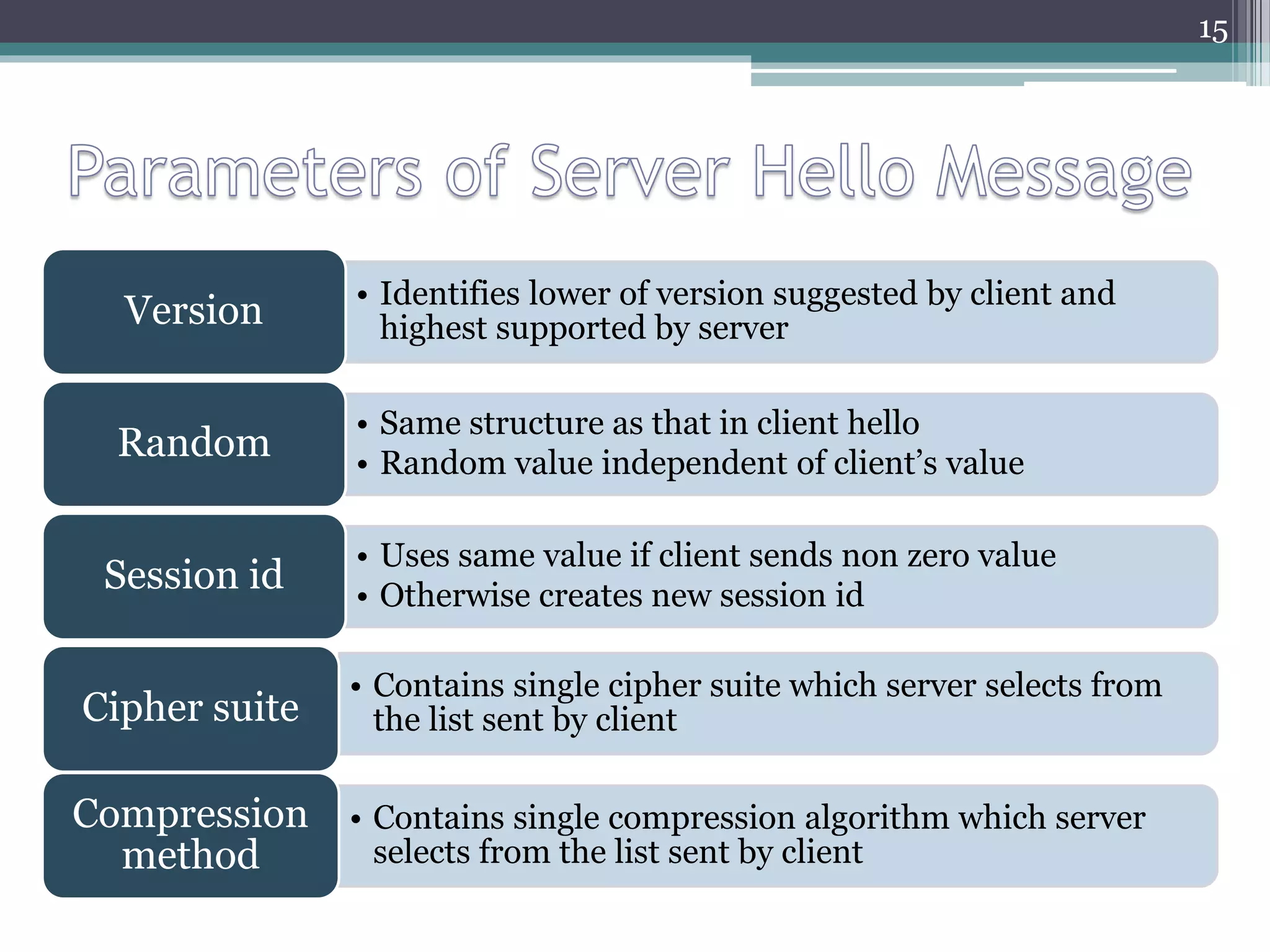 Secure Socket Layer Ssl Ppt
