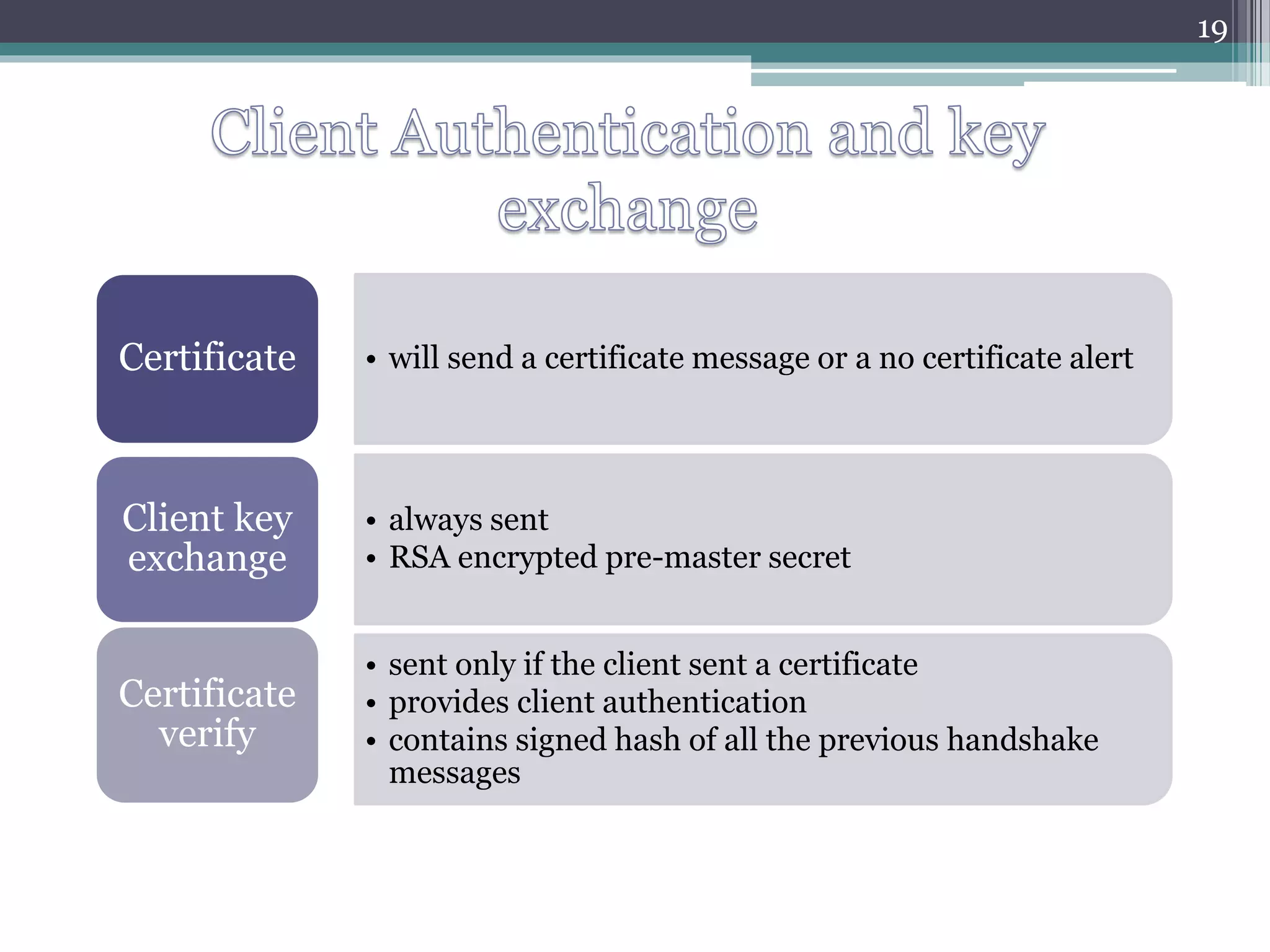 Secure Socket Layer Ssl Ppt