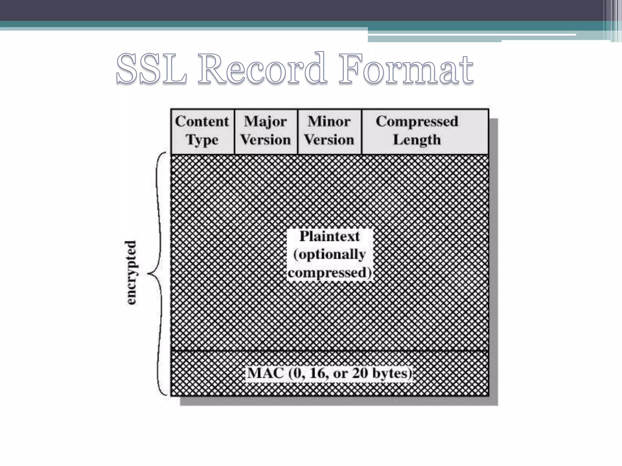 Secure Socket Layer Ssl Ppt
