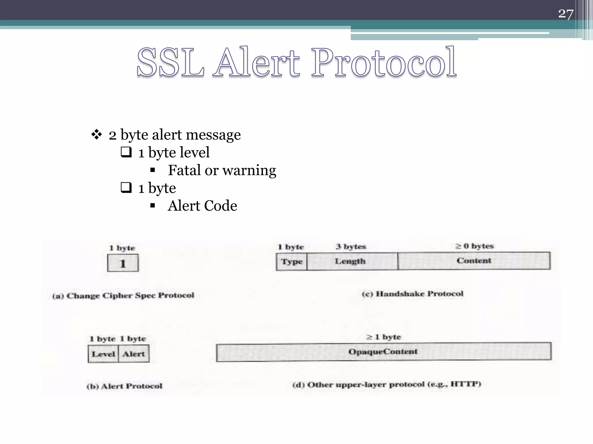 Secure Socket Layer (SSL) | PPTX