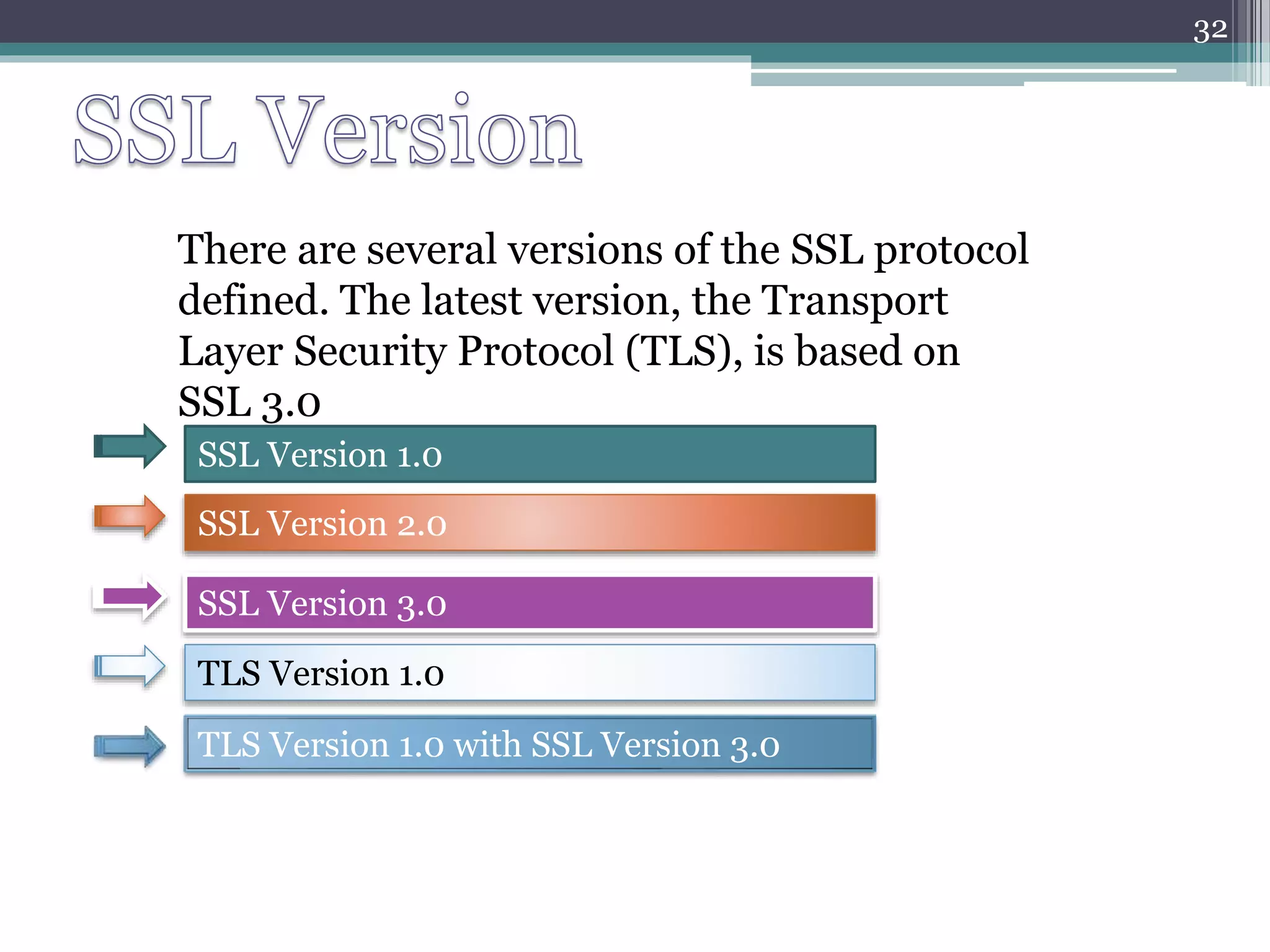 Secure Socket Layer (SSL) | PPTX