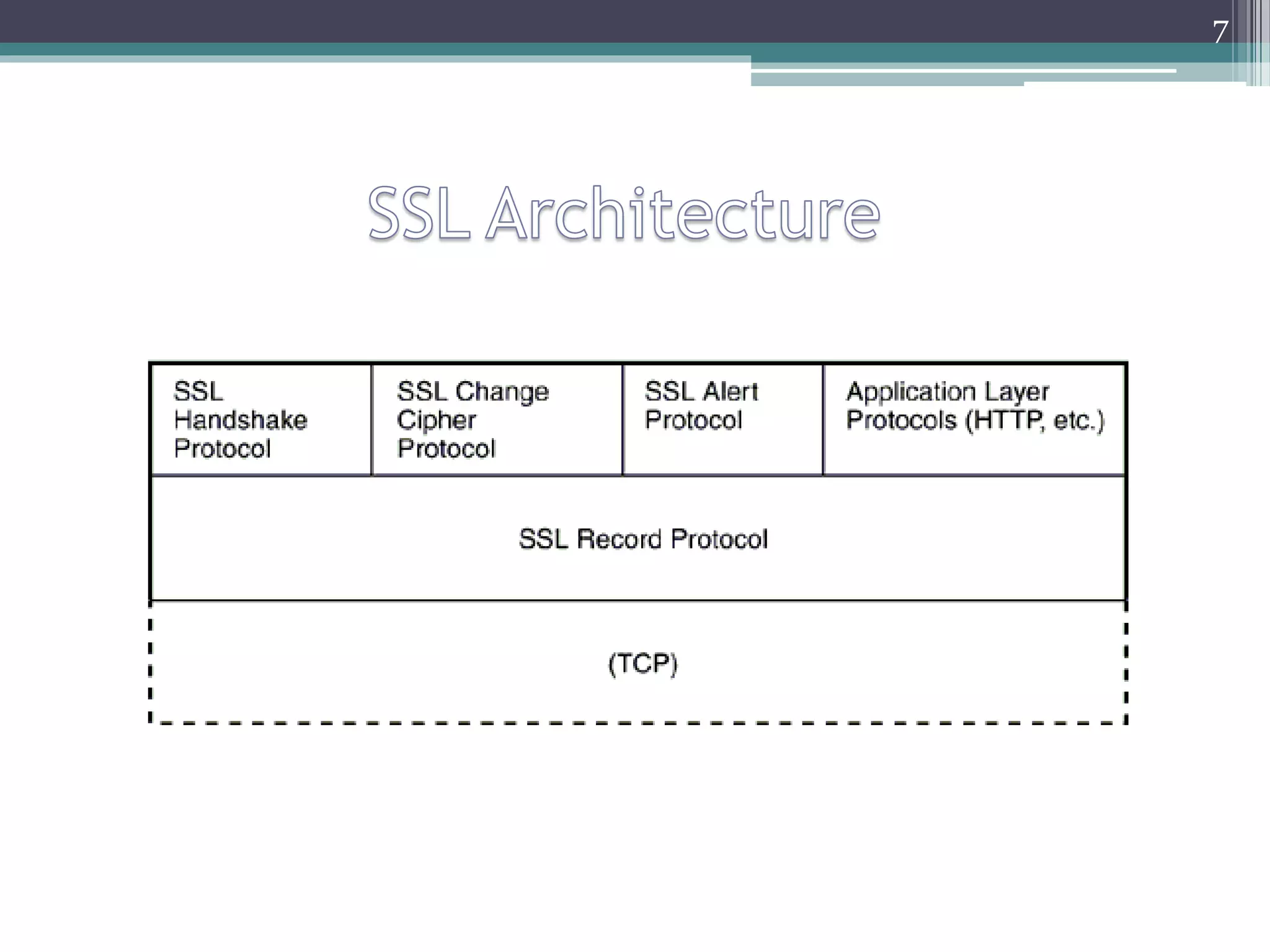 Secure Socket Layer Ssl Pptx