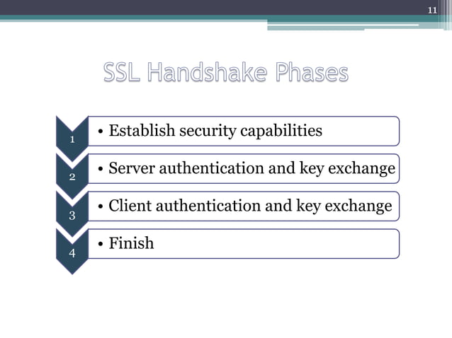 Secure Socket Layer (SSL) | PPTX