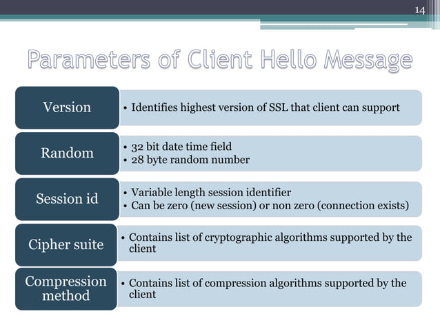 Secure Socket Layer Ssl Ppt