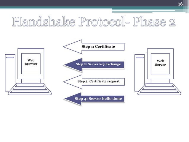 Secure Socket Layer (SSL) | PPTX