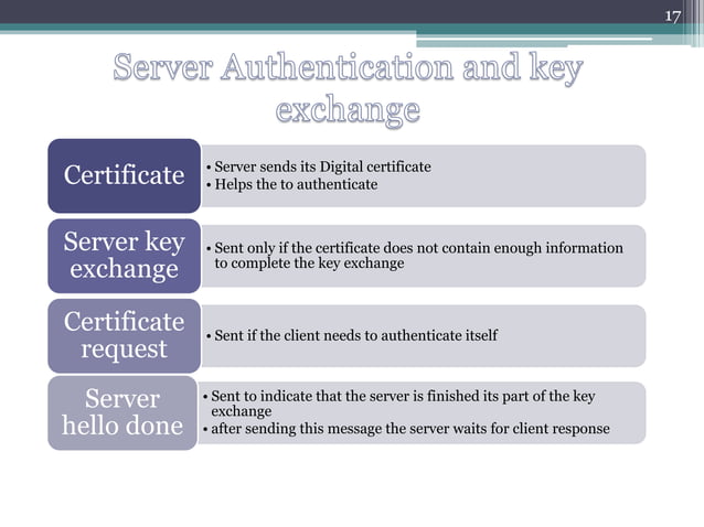 Secure Socket Layer Ssl Ppt
