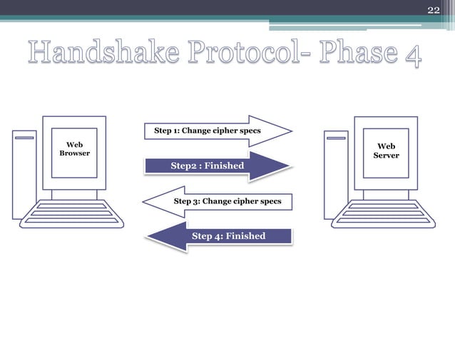Secure Socket Layer (SSL) | PPTX