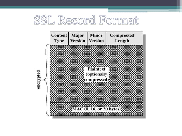 Secure Socket Layer (SSL) | PPTX