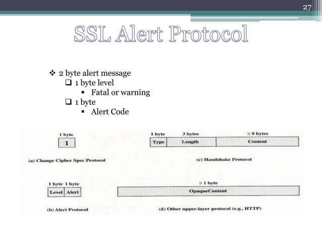 Secure Socket Layer (SSL) | PPTX