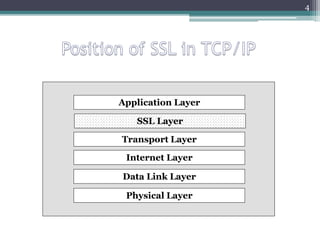 Secure Socket Layer (SSL) | PPTX