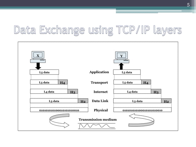 Secure Socket Layer (SSL) | PPTX