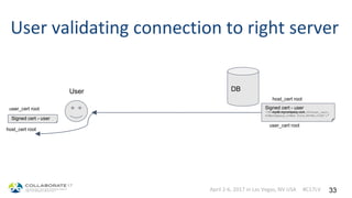 SSL Securing Oracle DB | PPTX
