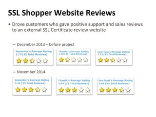 SSL shopper reviews | PPT