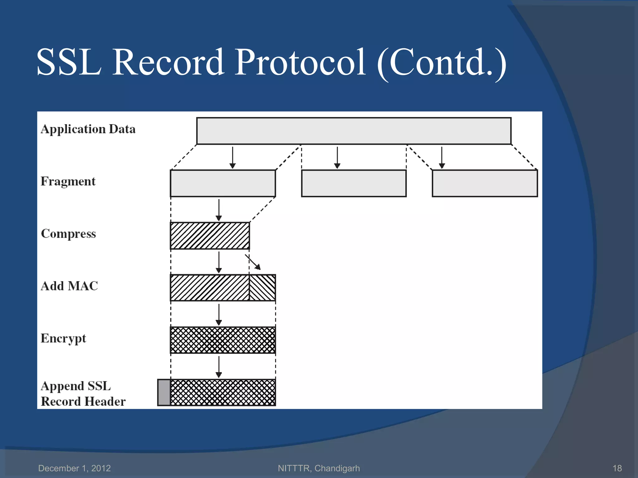 Secure Socket Layer Ppt 4536