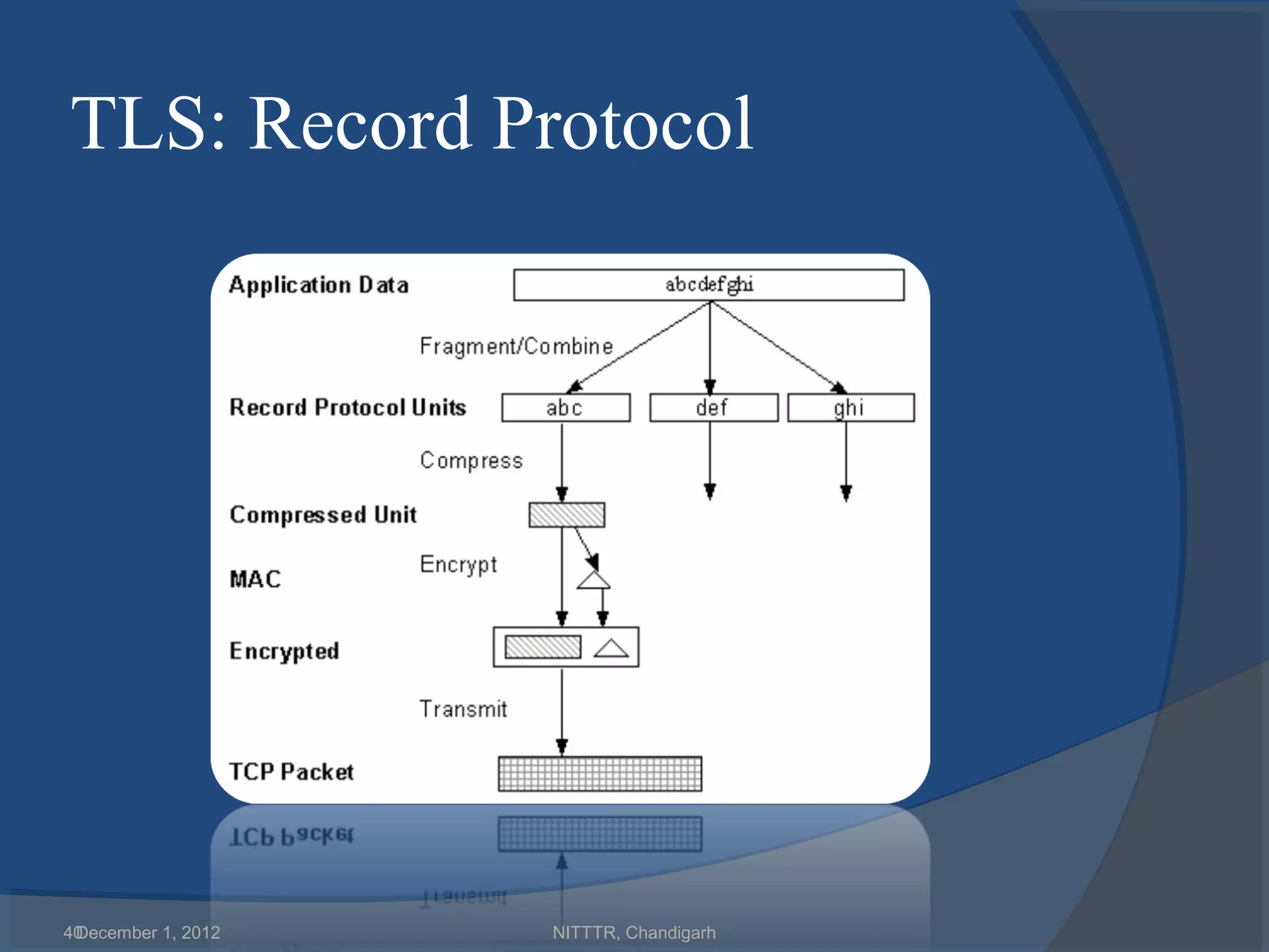 Secure Socket Layer | PPT