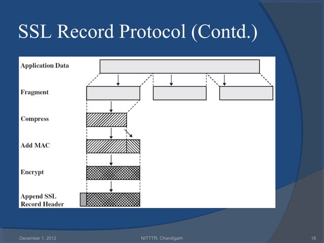 Secure Socket Layer | PPT | Internet | Computing