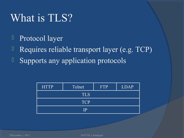 Secure Socket Layer Ppt Internet Computing