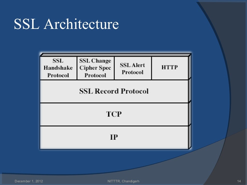 Secure Socket Layer