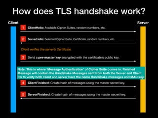 How does TLS work? | PDF